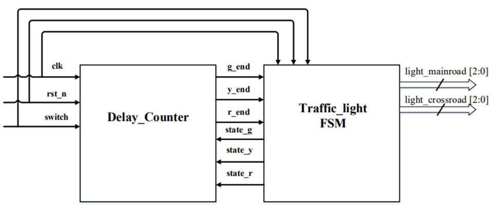GitHub - HaiNhatTran/Traffic_Light