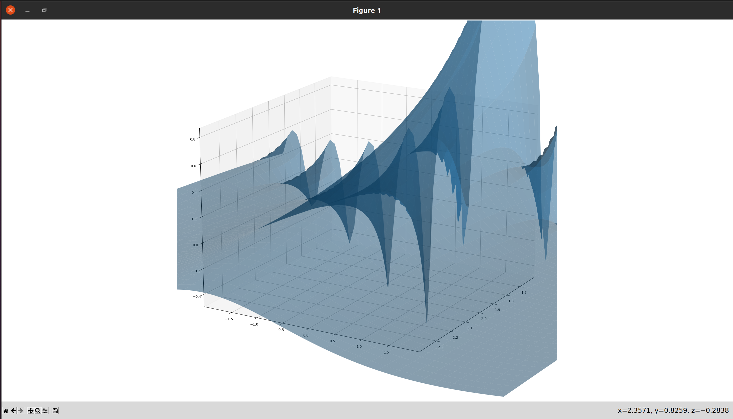 Matplotlib Too Much White Space Around Graphs In 3d Projection