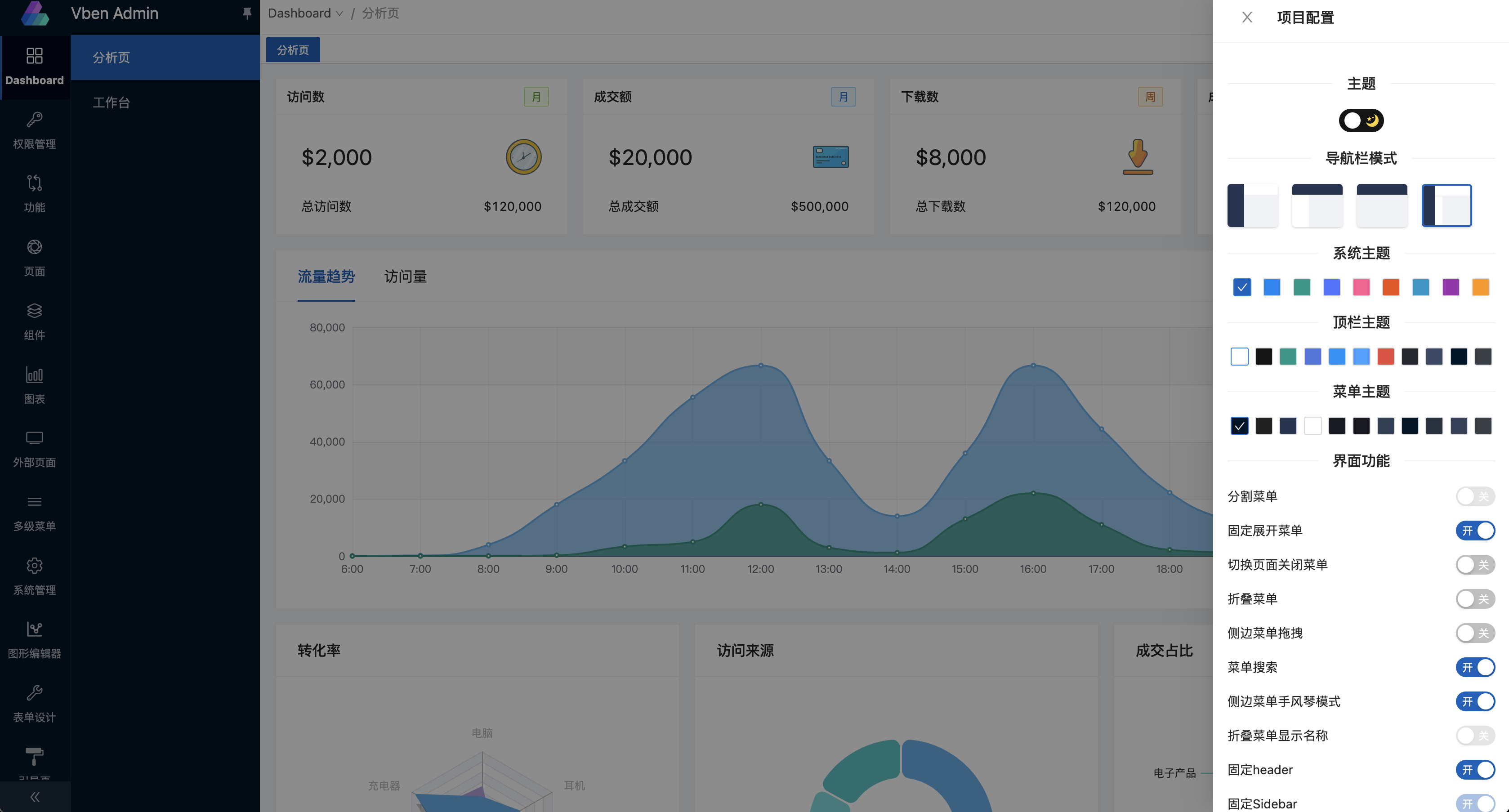 arco-design-pro-vue 页面配置 · Issue #281 · arco-design/arco-design-pro-vue · GitHub