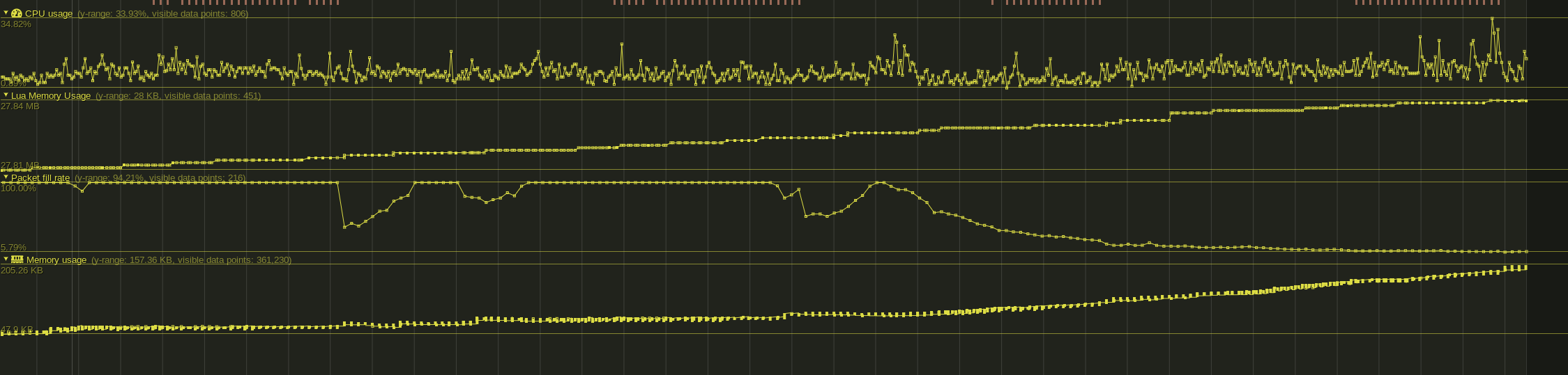 [improvement] Track "Packet Pressure" · Issue #584 · LandSandBoat/server · GitHub