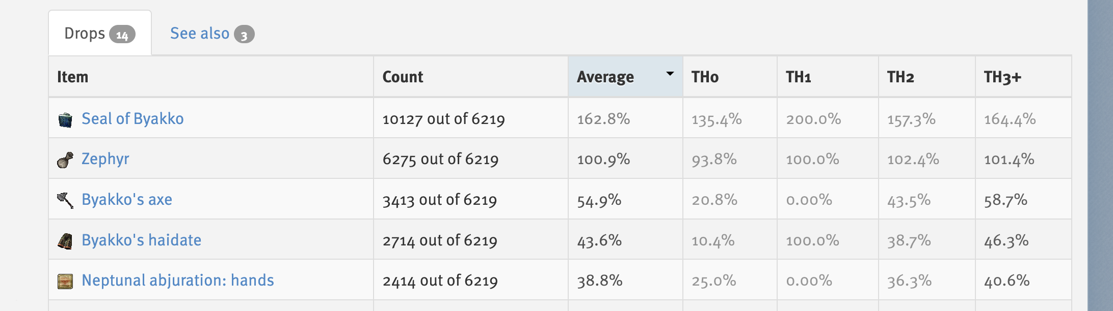🐛 Byakko's Haidate drop · Issue #2374 · LandSandBoat/server · GitHub