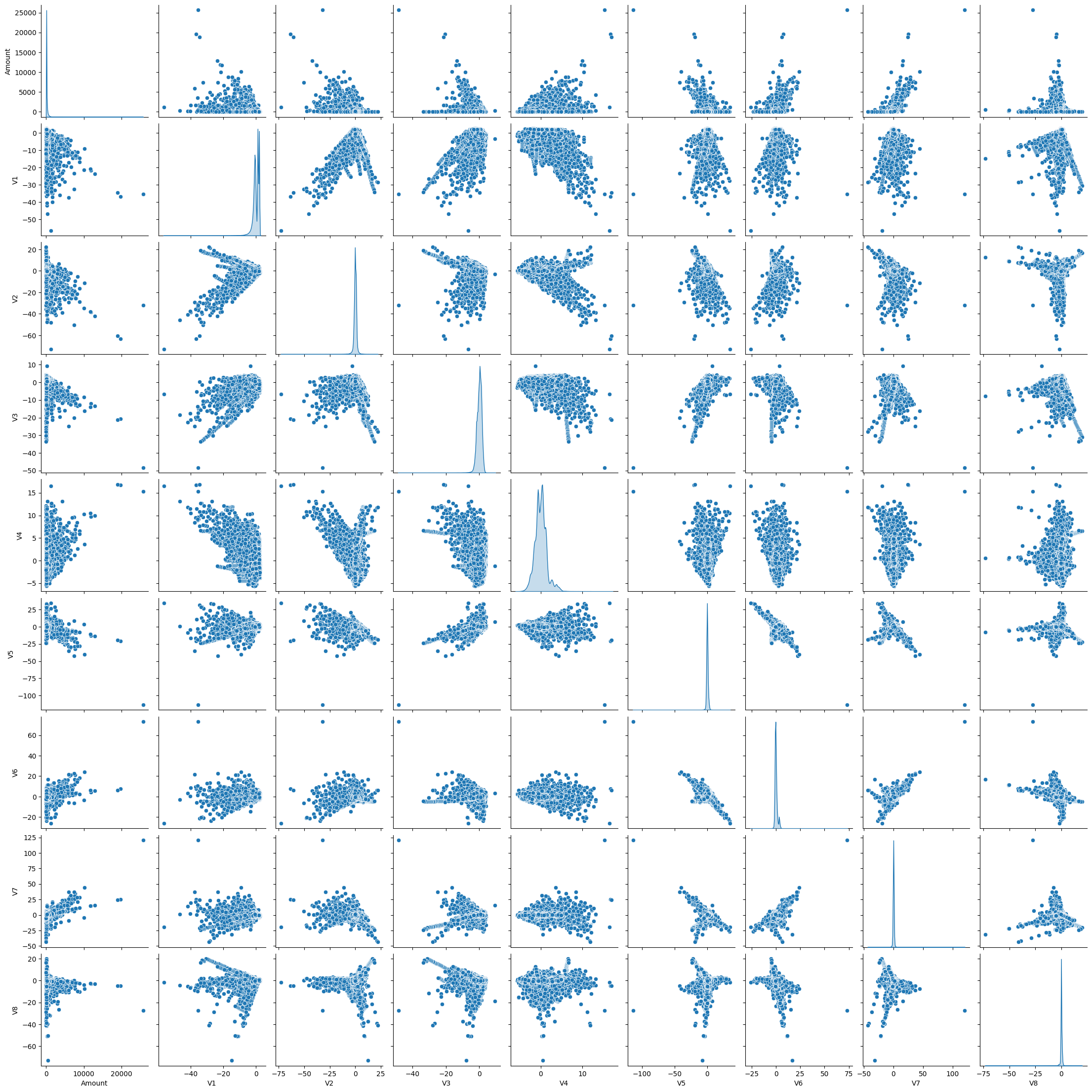 GitHub - Khadija-khanom/Credit-Card-Fraud-Detection