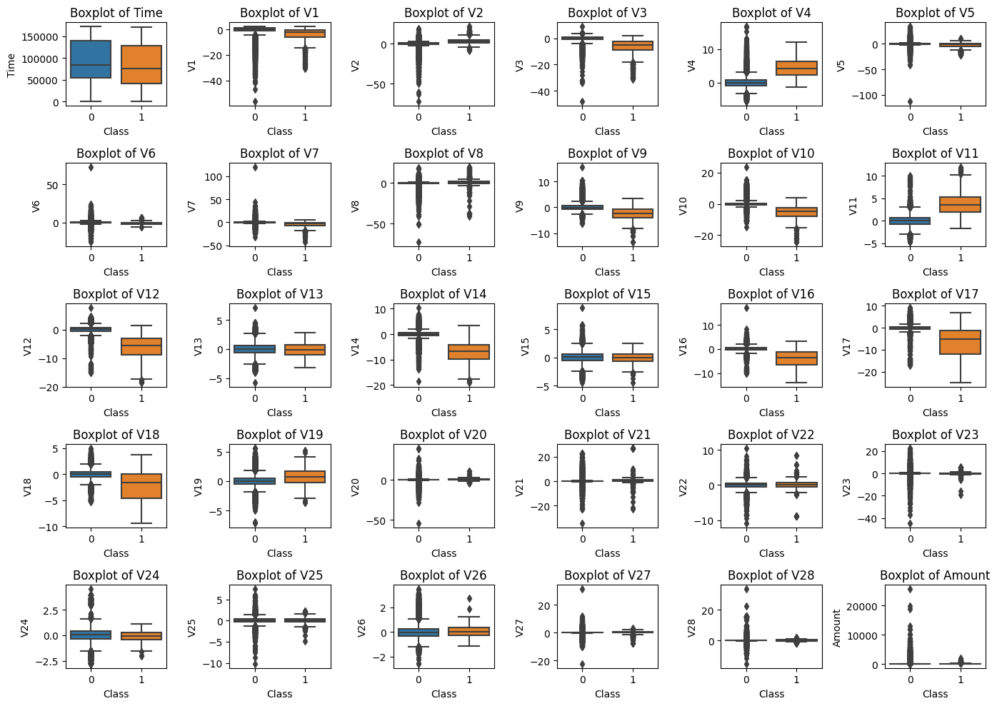 GitHub - Khadija-khanom/Credit-Card-Fraud-Detection