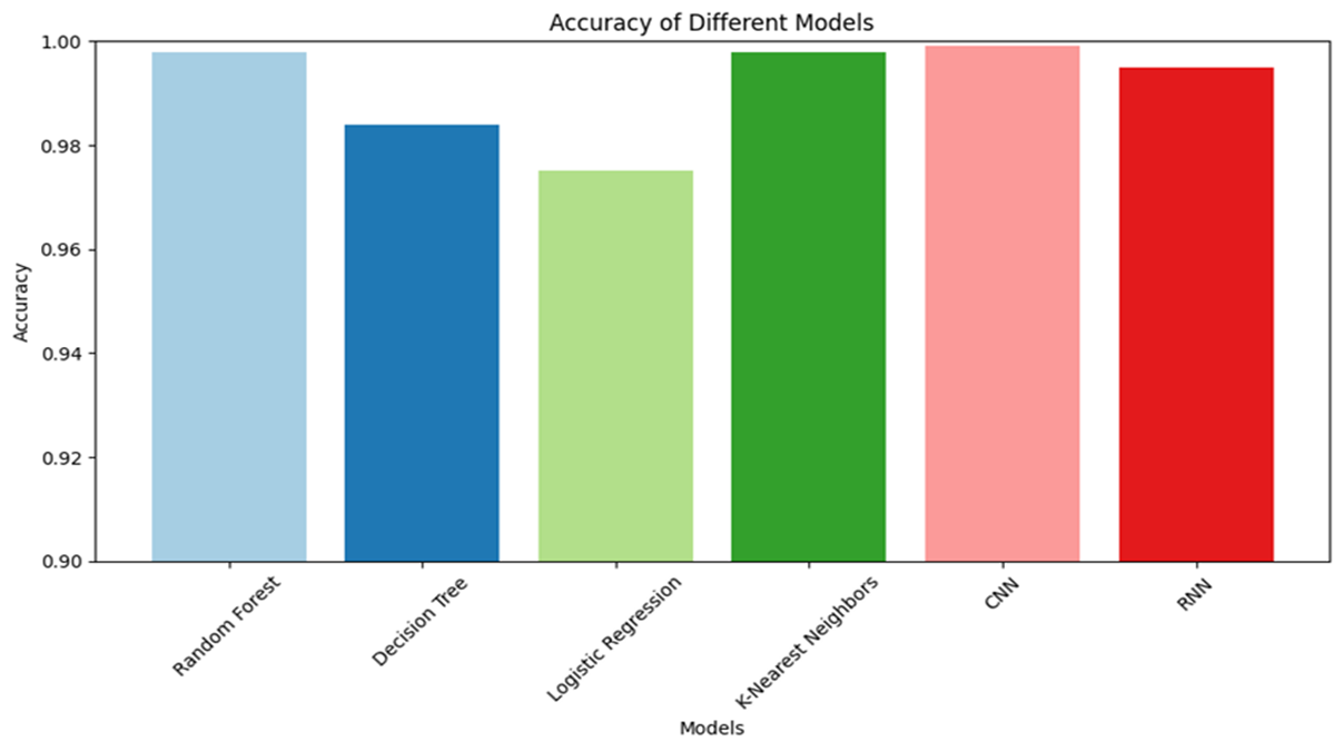 GitHub - Khadija-khanom/Credit-Card-Fraud-Detection