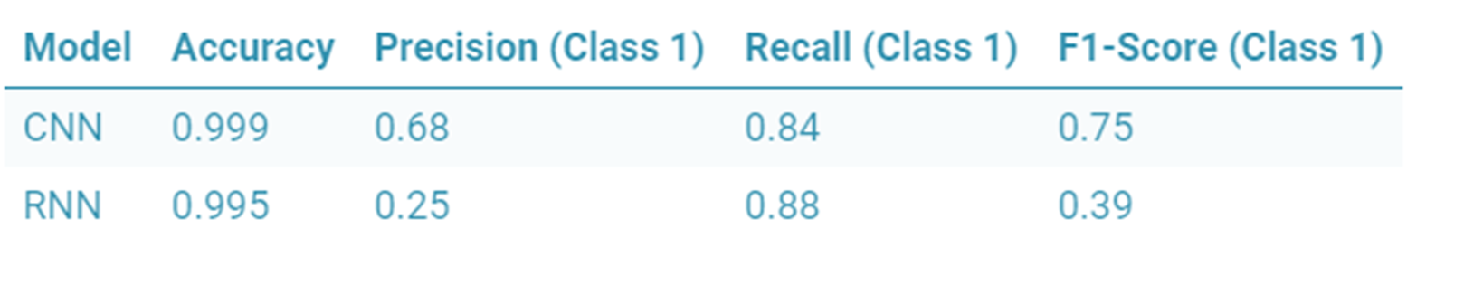 GitHub - Khadija-khanom/Credit-Card-Fraud-Detection