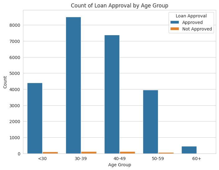 GitHub - Khadija-khanom/Credit-Card-fraud-Detection4