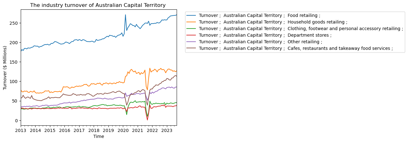 GitHub - gv-priya/project1
