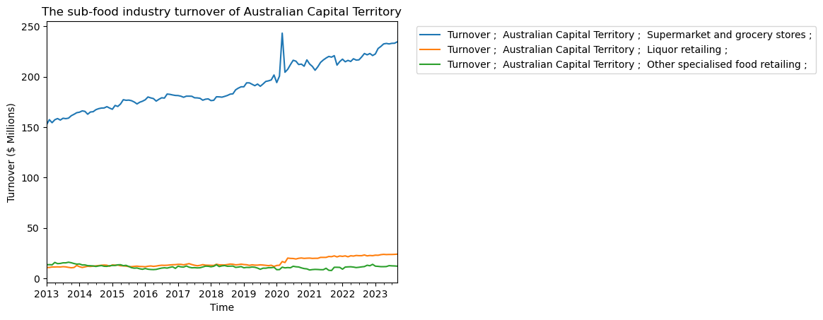 GitHub - gv-priya/project1