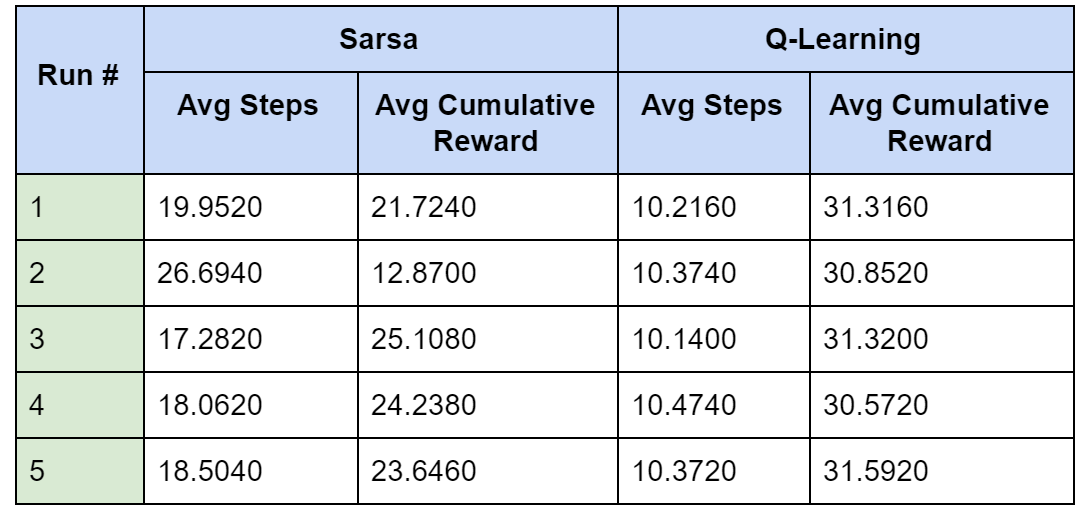 GitHub - LinaeSostra/ReinforcmentLearningRobot: Reinforcement learning ...