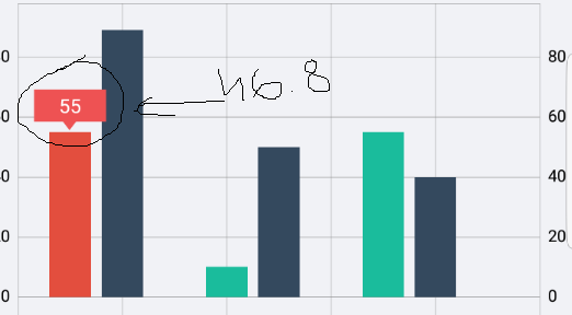 BarChart on press column chart show value as it is not rounded · Issue #602 · wuxudong/react ...