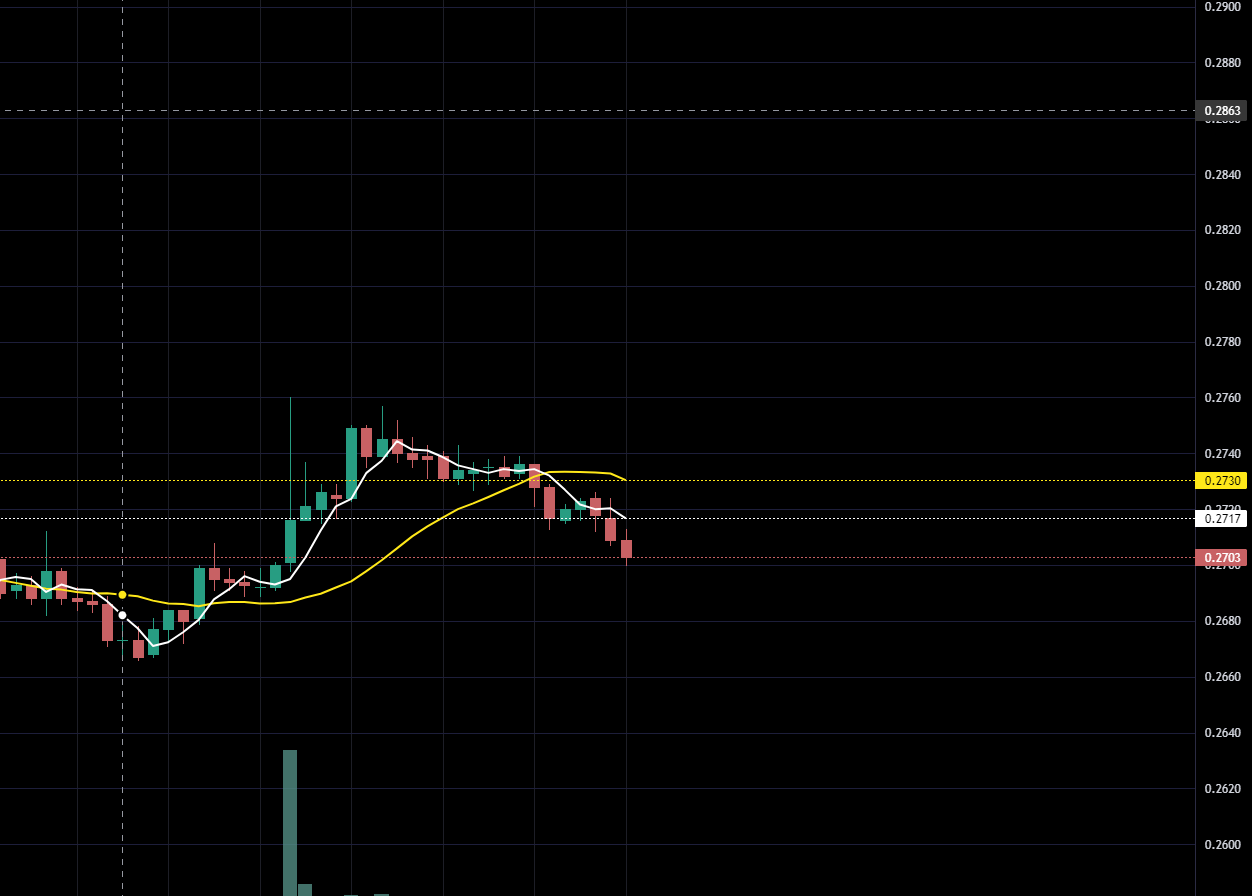 Price Precision (4 Decimals) · Issue #34 · louisnw01/lightweight-charts-python · GitHub