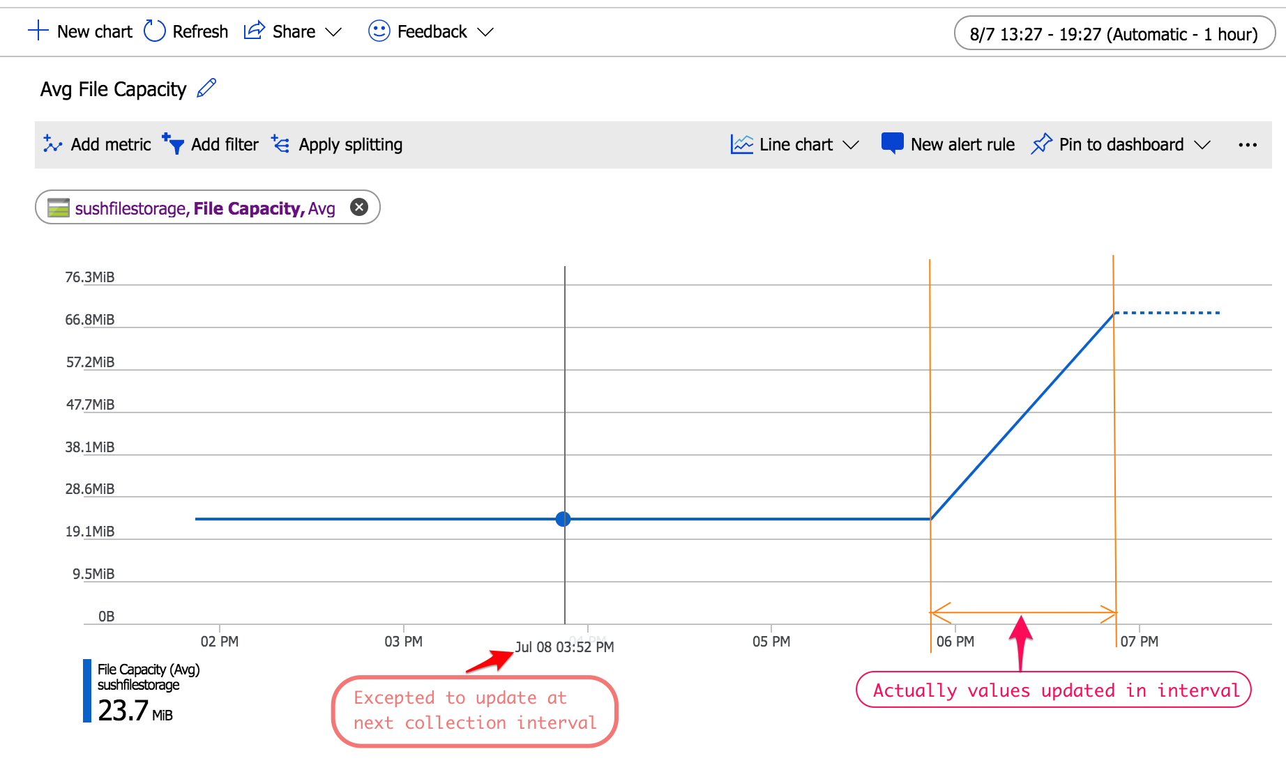 [BUG] - In Azure Storage File Services, CAPACITY specific metrics are ...