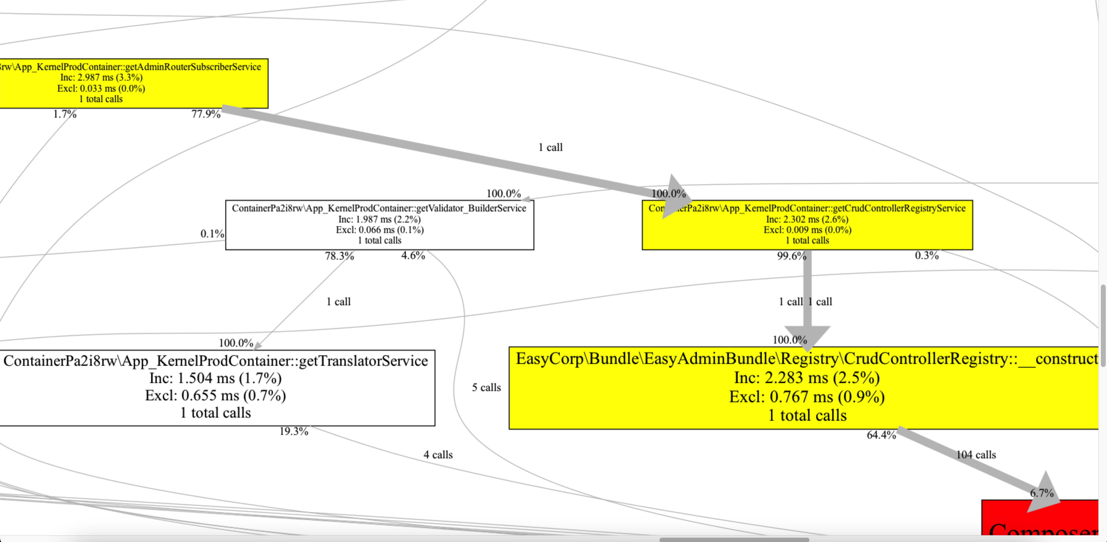 Make AdminContextFactory not final · Issue #5638 · EasyCorp/EasyAdminBundle · GitHub
