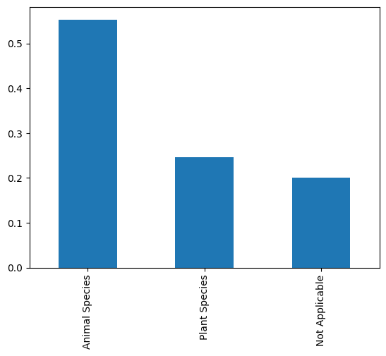 Github Git Of Arnabdocument Classification Nlp A Supervised Multi Class Classification