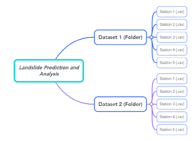 GitHub - HarshCodesToo/Comparative-Modelling-on-time-series-data: A ...