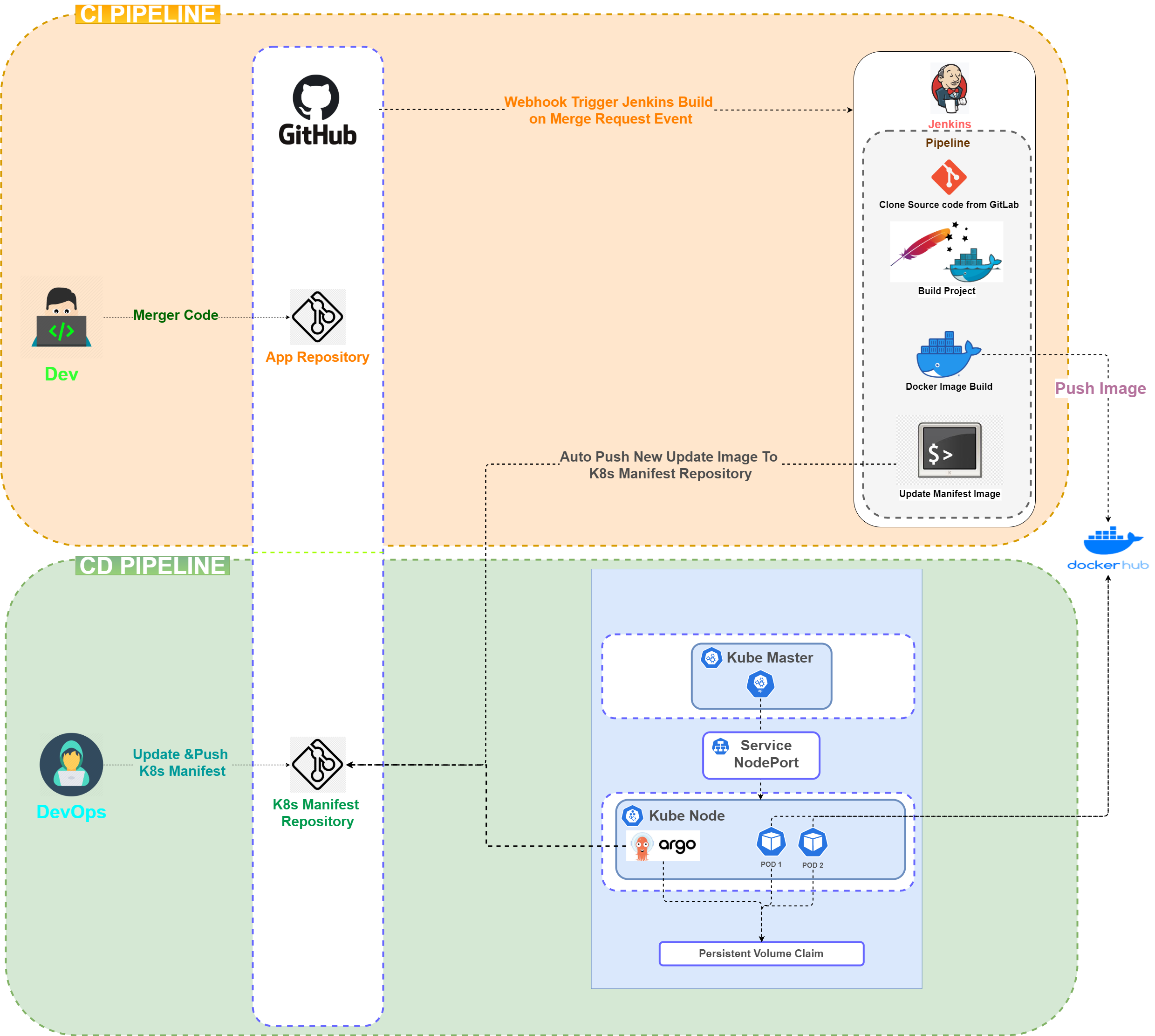GitHub - hoangphuc0329/tiki-test