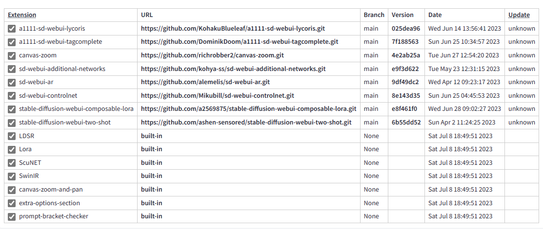 [bug] Constant Nans Exception A Tensor With All Nans Was Produced In Unet · Issue 11695