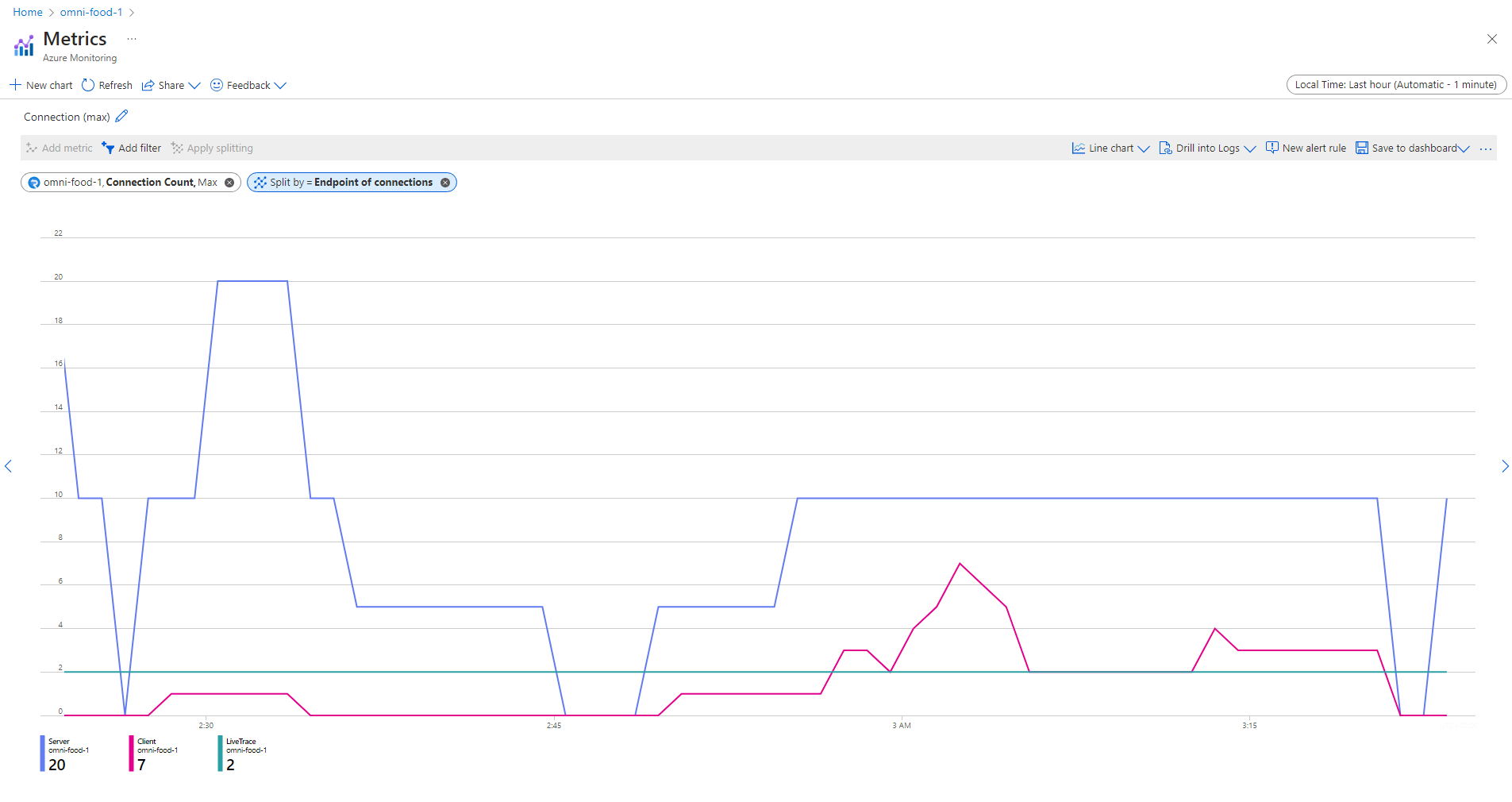 Multiple Server Connections Per Hub · Issue 1816 · Azure Azure Signalr · Github