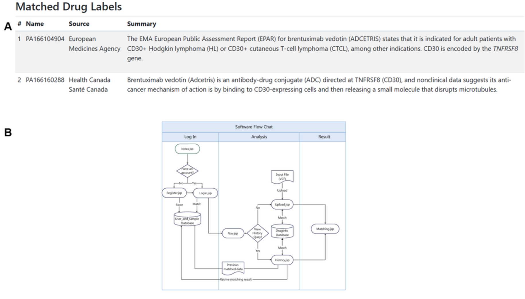 GitHub - Lhz002/PharmGKB_Like_OnlineDatabase_Tool: 基于PharmGKB数据库进行的基因诊断药物平台Gene diagnostic drug ...