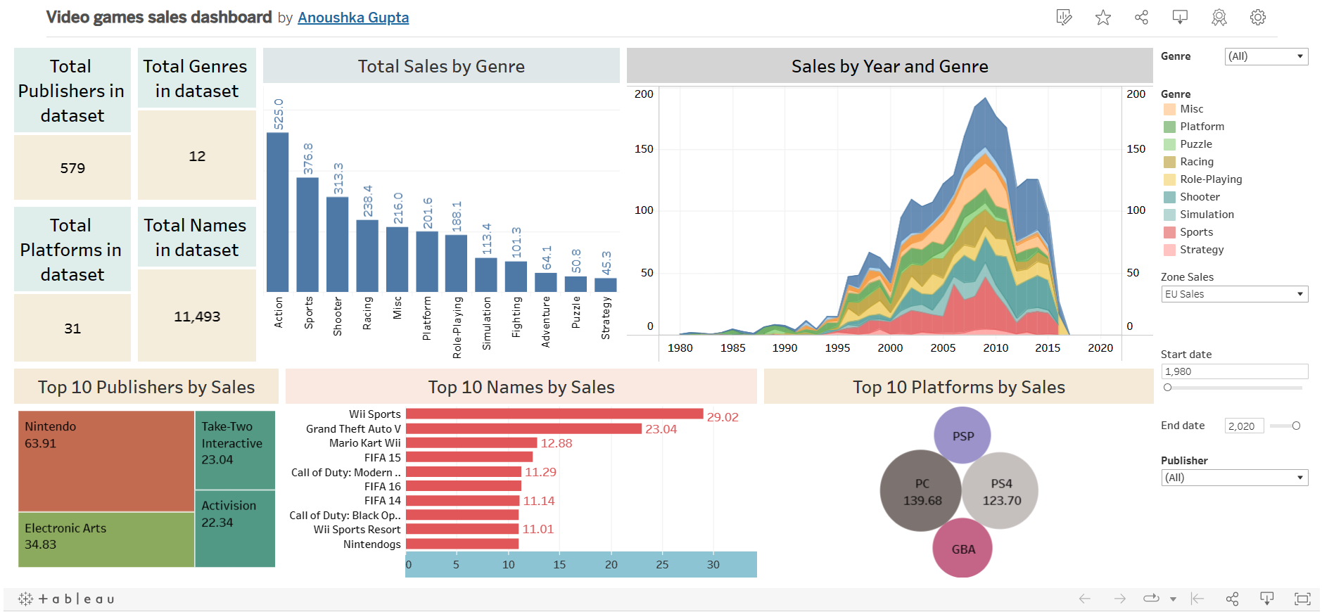 GitHub - anou21/Video_Games_Sales_Dashboard