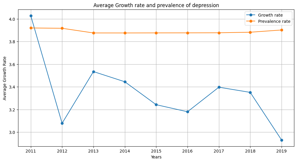 GitHub - MamduhKod/GDP-dataset
