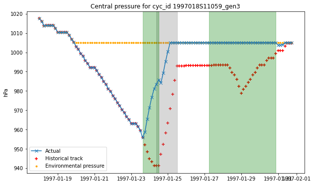 Landfall decay issue in TC synthetic tracks · Issue #151 · CLIMADA ...