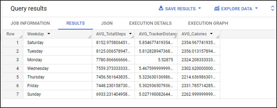 GitHub - MaimelaT/Bellabeat-Case-Study: My first Data Analysis Project