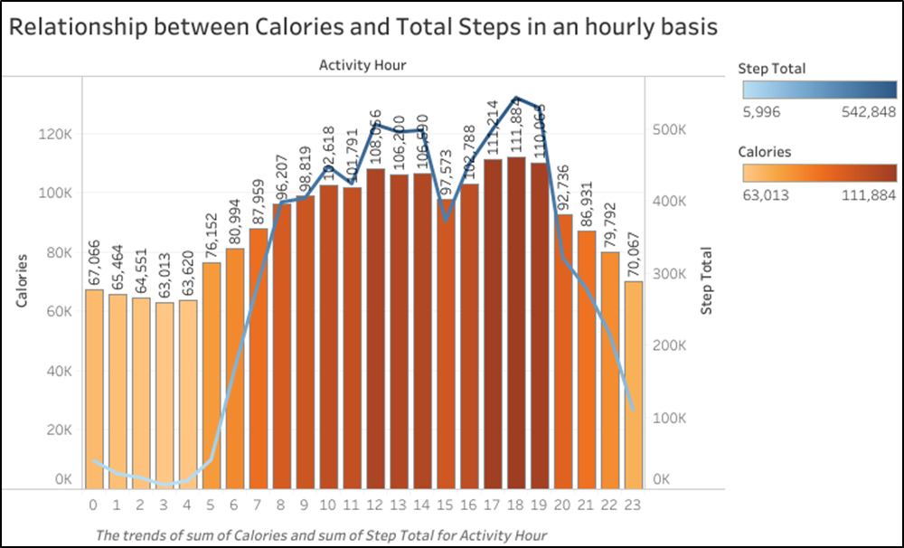 GitHub - MaimelaT/Bellabeat-Case-Study: My first Data Analysis Project