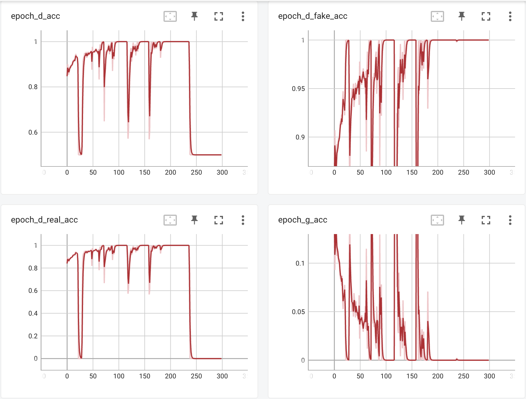 Dcgan Training Gone Wrong · Issue 13 · Davidadspgenerativedeeplearning2ndedition · Github