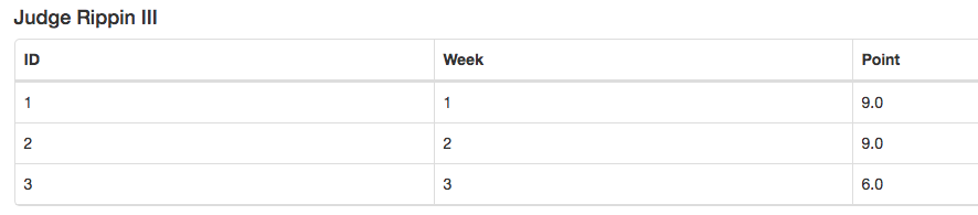 Cannot edit on iterated table? · Issue #1467 · AllenFang/react-bootstrap-table · GitHub