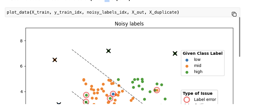 Datalab tutorials: reduce size of plots to look nicer on docs.cleanlab ... Datalab tutorials: reduce size of plots to look nicer on docs.cleanlab ...