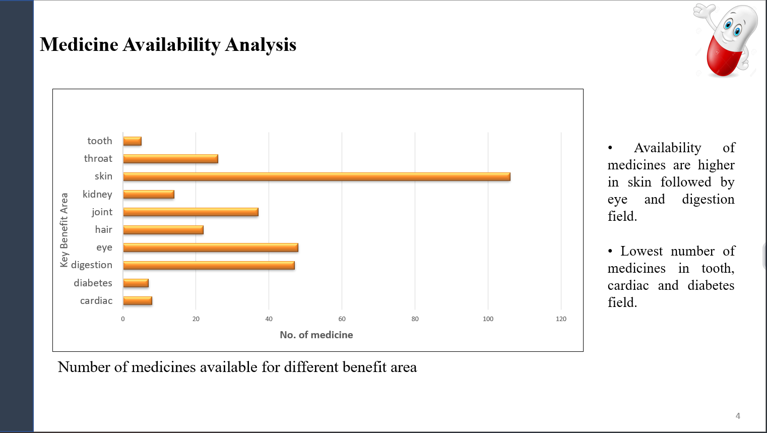 GitHub - babli-analyst/Tata-1Mg-Homeopathic-Medicine-Analysis: This ...