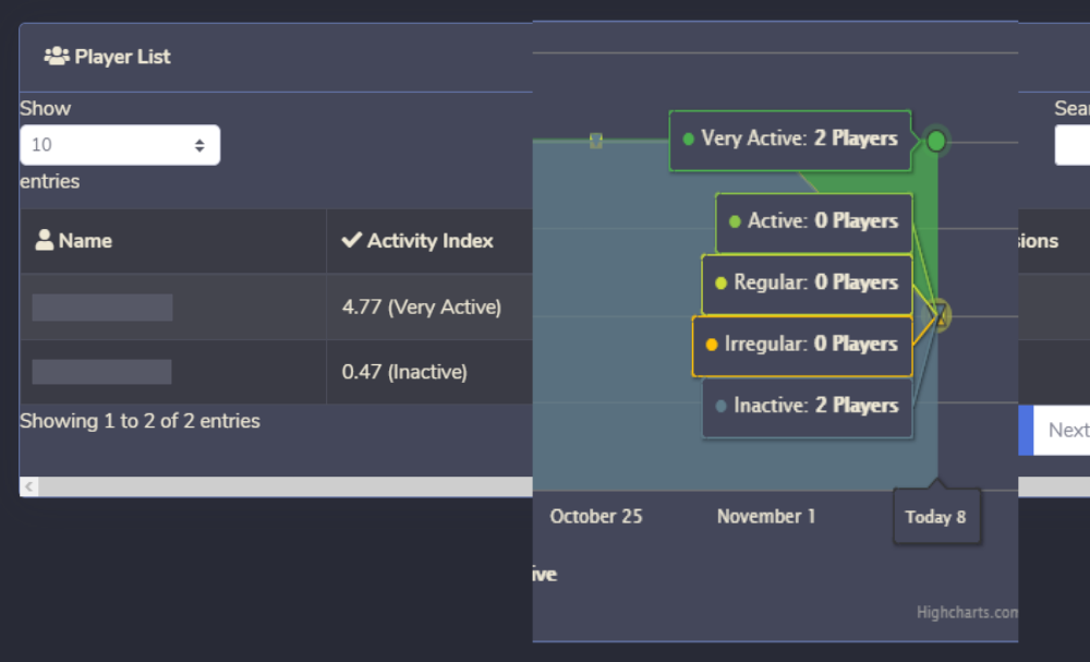 Playerbase Development: Doubled Players · Issue #1216 · plan-player ...