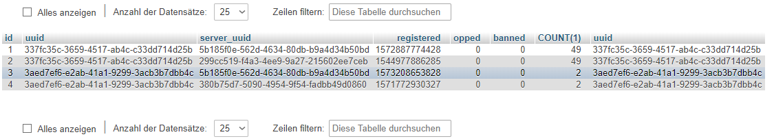 Playerbase Development: Doubled Players · Issue #1216 · plan-player ...