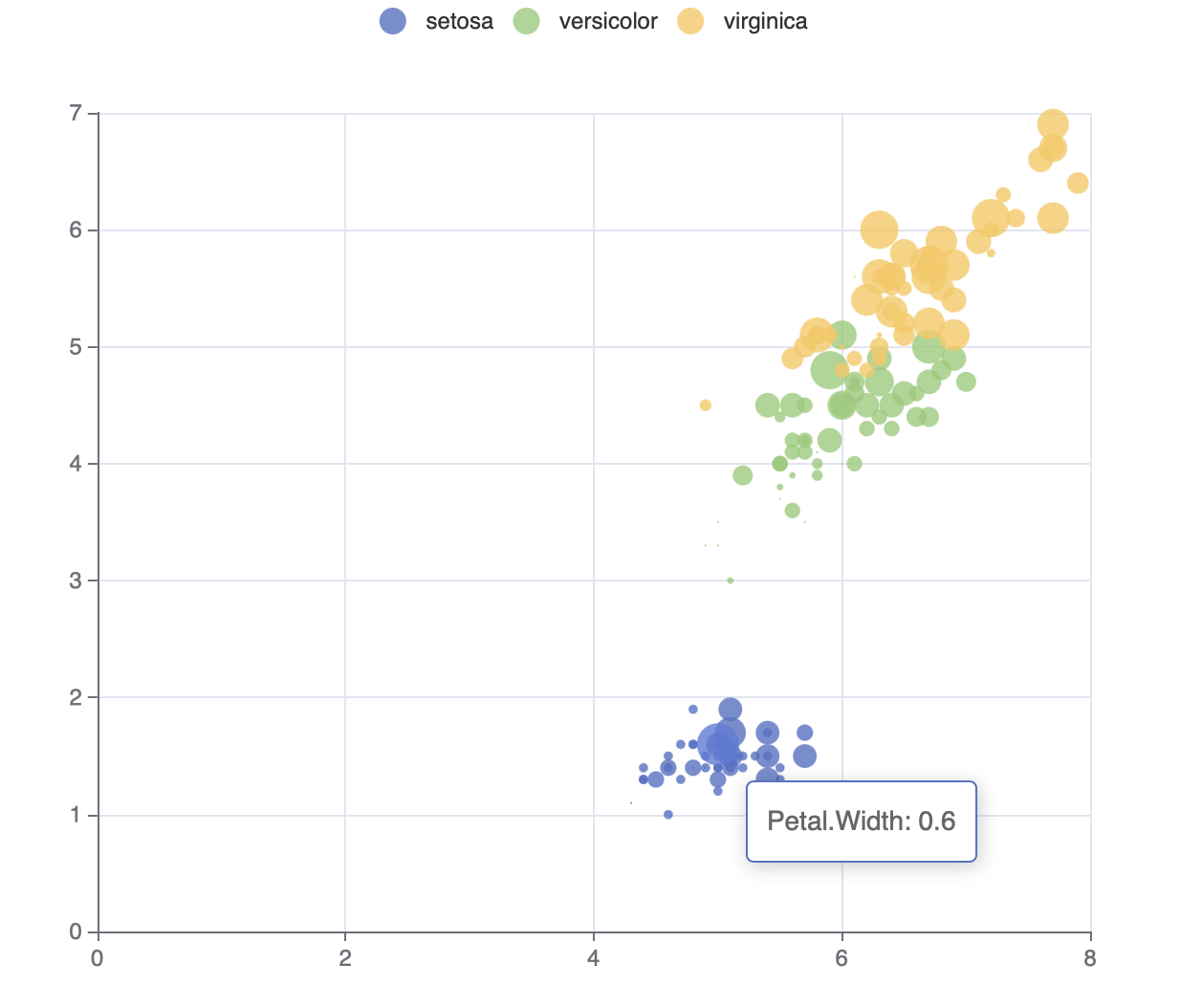Scatter plot size scaling in groups · Issue #374 · JohnCoene/echarts4r · GitHub