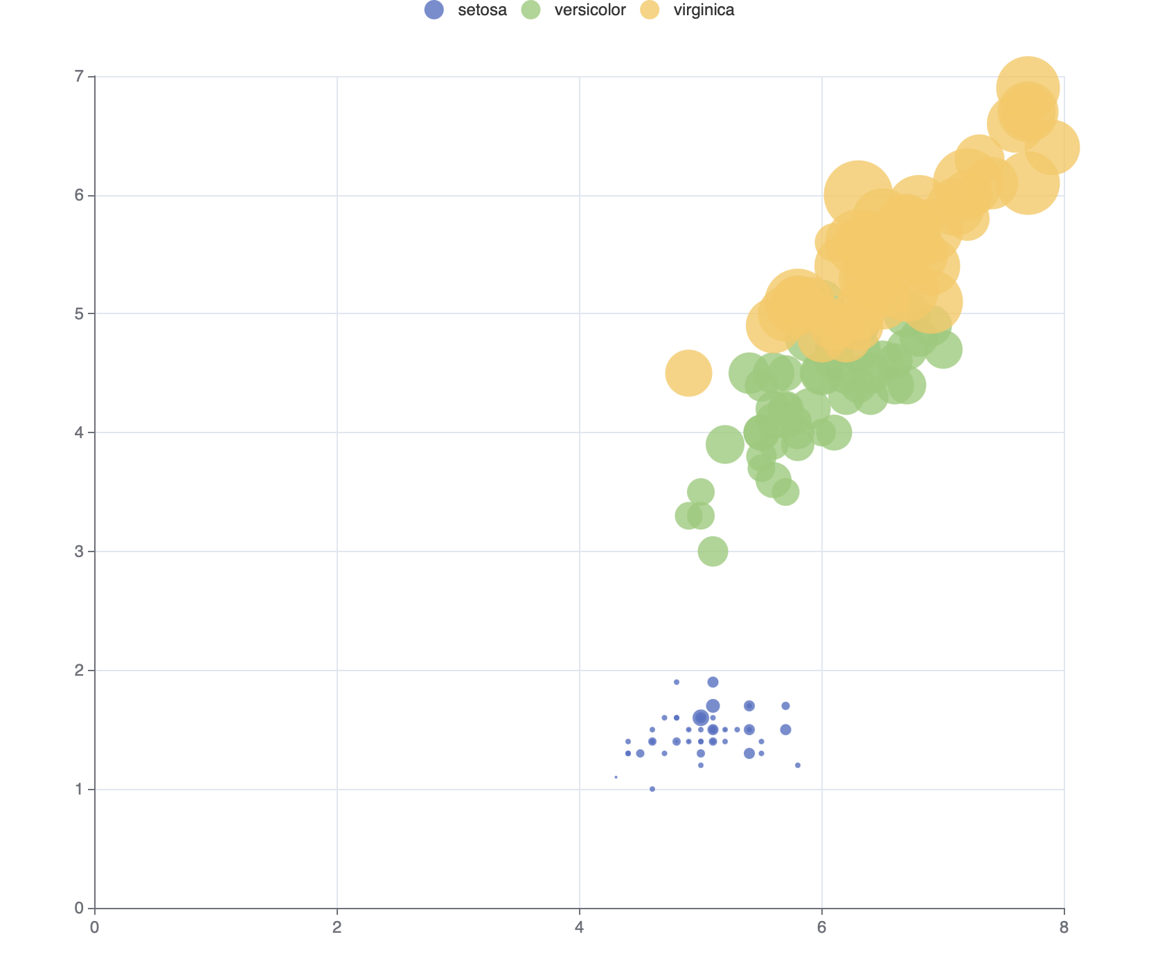 Scatter plot size scaling in groups · Issue #374 · JohnCoene/echarts4r · GitHub