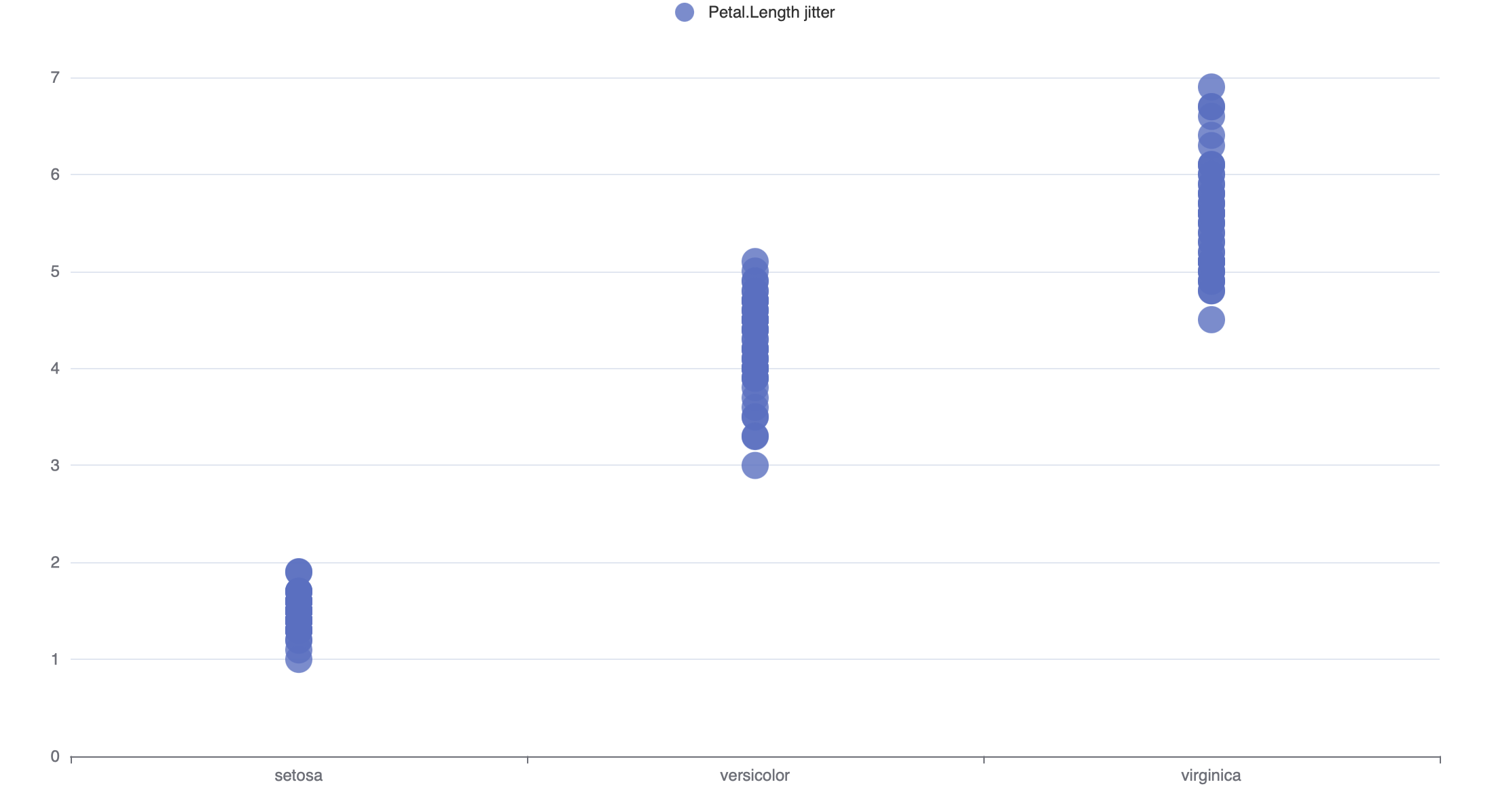 Is it possible to apply 'jitter' on categorical variables? · Issue #388 · JohnCoene/echarts4r ...