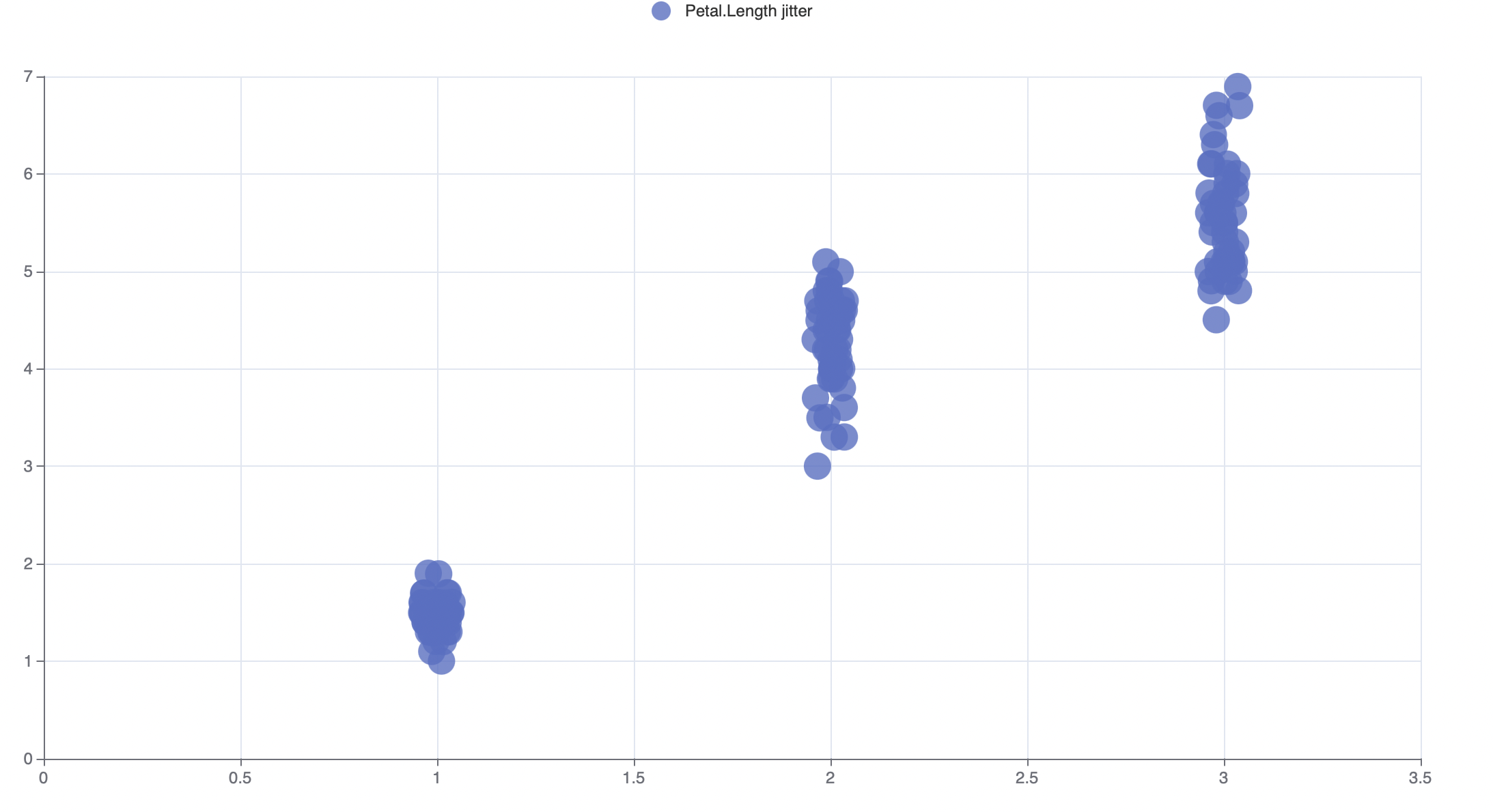 Is it possible to apply 'jitter' on categorical variables? · Issue #388 · JohnCoene/echarts4r ...