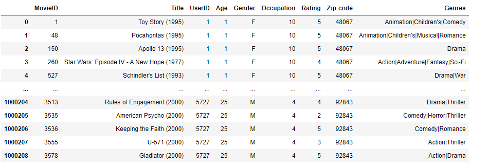 GitHub - JonathanJamesJie/BCG-MovieLens-Python: Python Project for BCG Rise 2.0