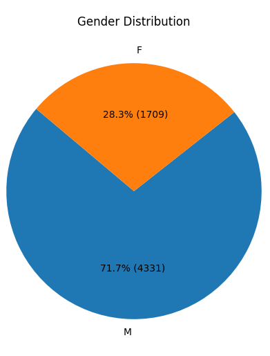 GitHub - JonathanJamesJie/BCG-MovieLens-Python: Python Project for BCG Rise 2.0