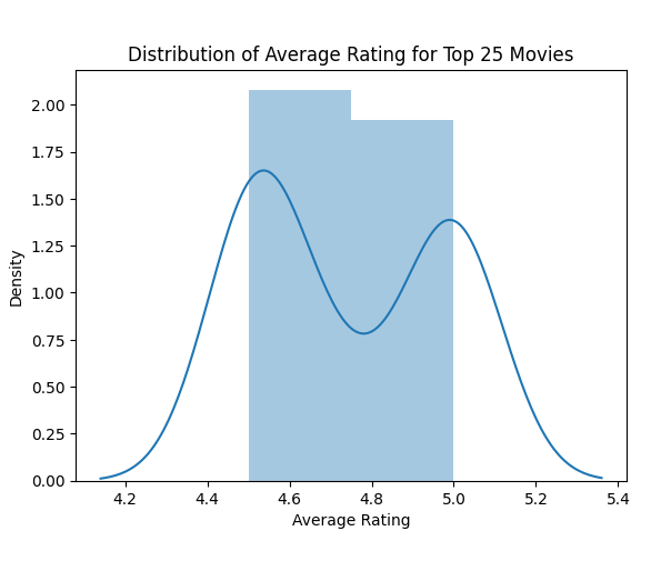 GitHub - JonathanJamesJie/BCG-MovieLens-Python: Python Project for BCG ...