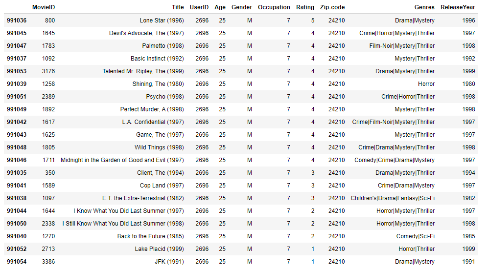 GitHub - JonathanJamesJie/BCG-MovieLens-Python: Python Project for BCG Rise 2.0