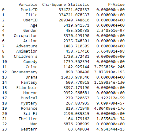 GitHub - JonathanJamesJie/BCG-MovieLens-Python: Python Project for BCG Rise 2.0