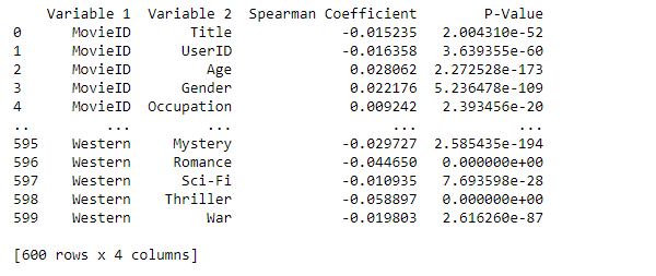 GitHub - JonathanJamesJie/BCG-MovieLens-Python: Python Project for BCG Rise 2.0
