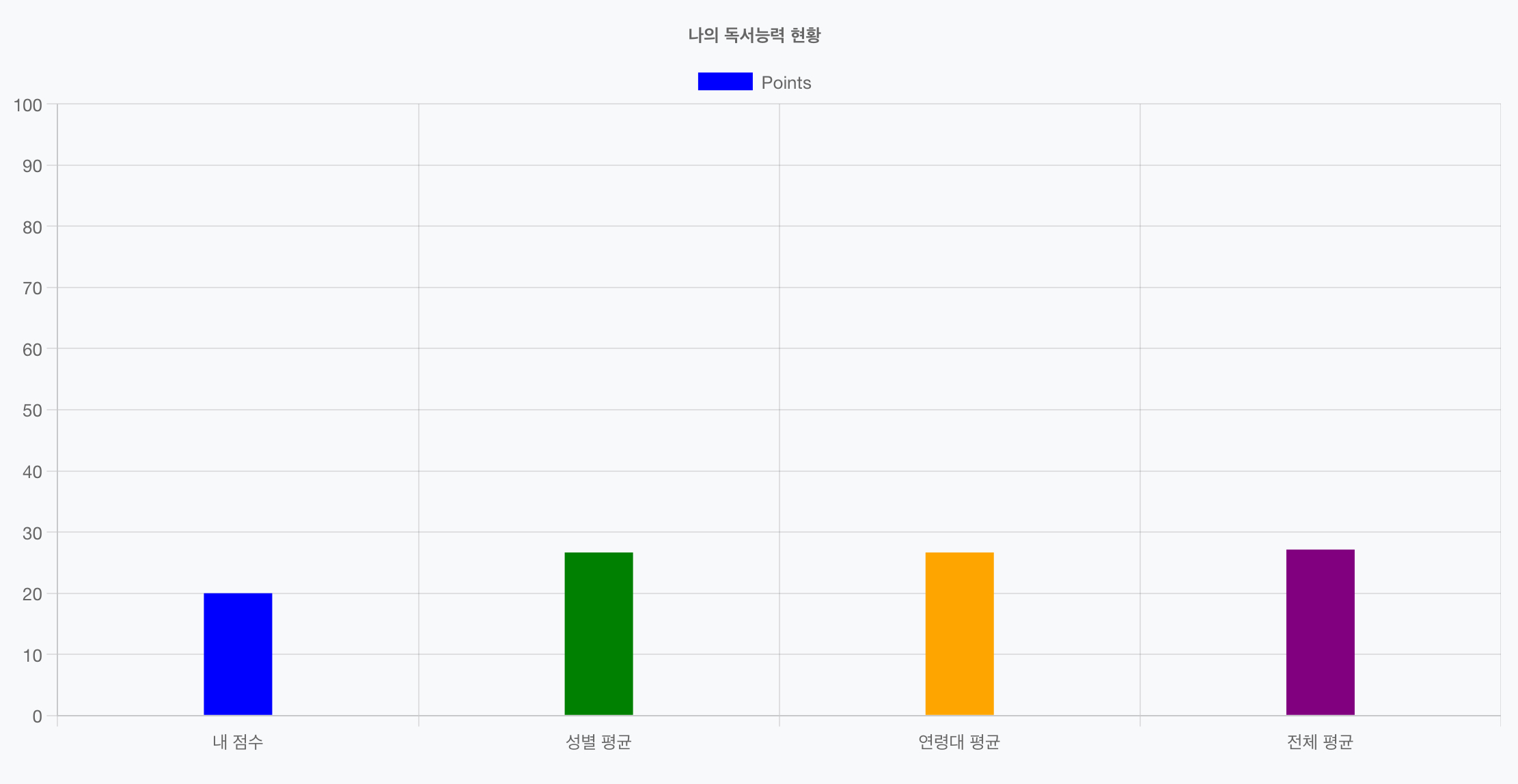 GitHub - eunahpae/THINKer