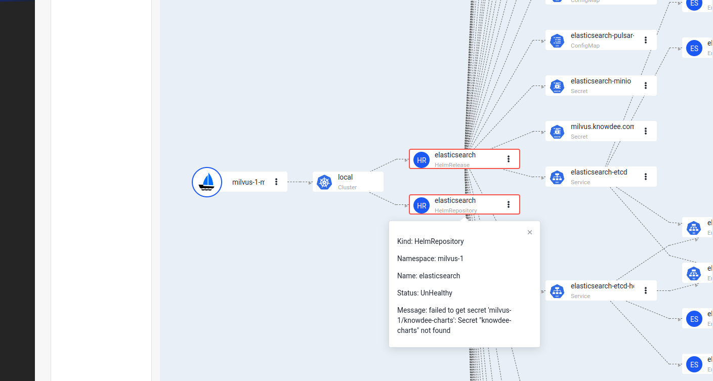 The distributed-config for helm repository was automatically deleted for no reason. · Issue ...