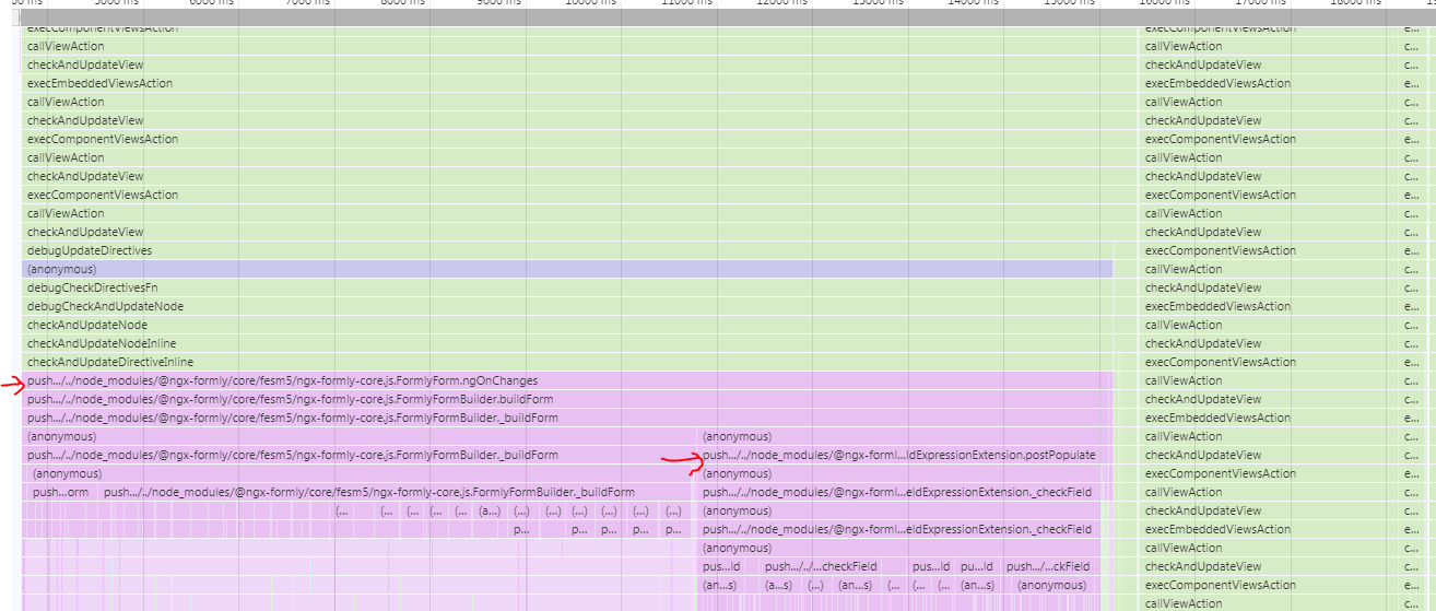 Large Data Performance FieldArrayType · Issue #1489 · ngx-formly/ngx-formly · GitHub