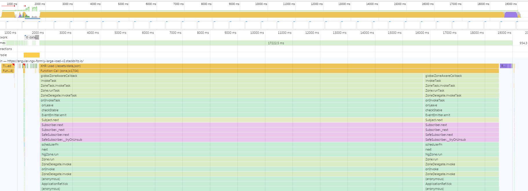 Large Data Performance FieldArrayType · Issue #1489 · ngx-formly/ngx-formly · GitHub