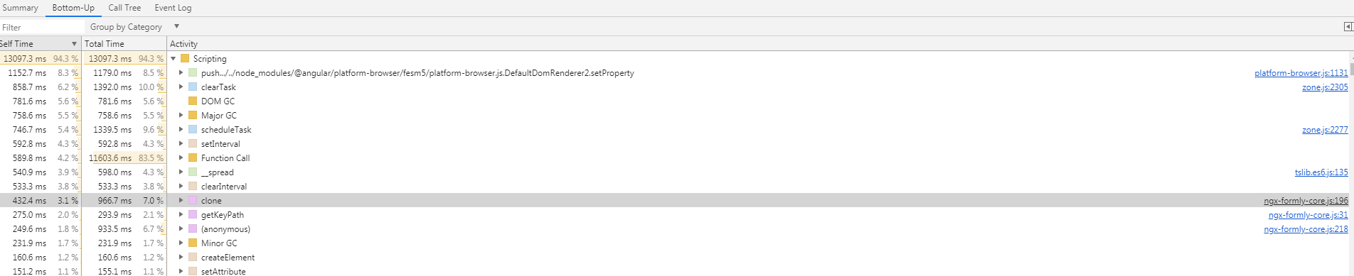 Large Data Performance FieldArrayType · Issue #1489 · ngx-formly/ngx-formly · GitHub