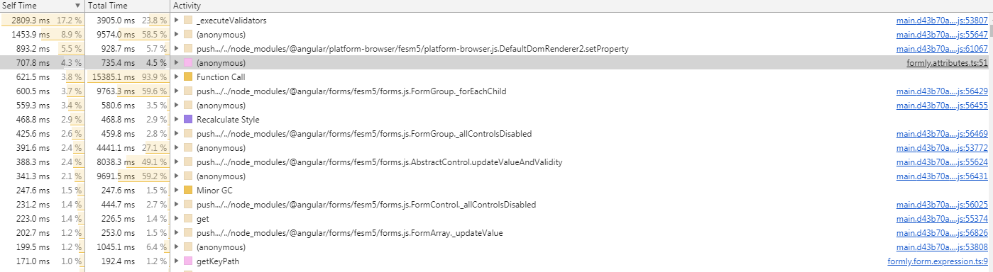 Large Data Performance FieldArrayType · Issue #1489 · ngx-formly/ngx-formly · GitHub
